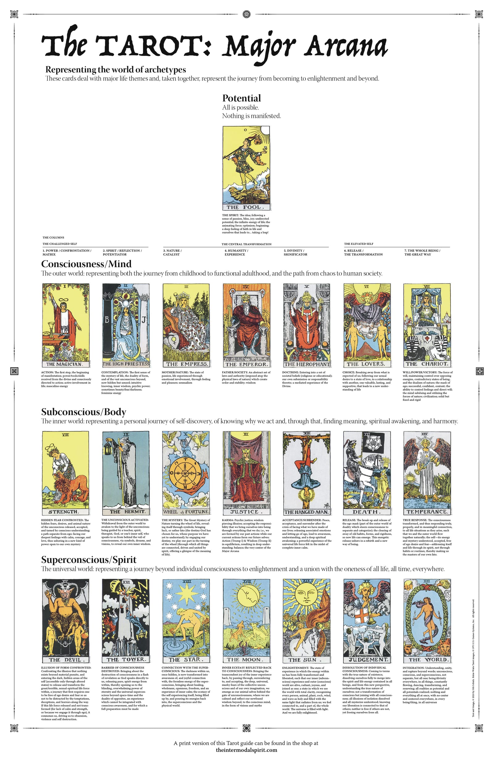 The Tarot’s Major Arcana: a Secret Map to the Development of Consciousness?